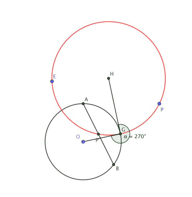 What is functional Equation | Explanation with Examples - Cheenta Academy
