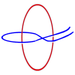 Trial Class - Advanced Mathematics - Cheenta Academy
