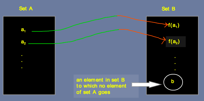 Injection Principle - Combinatorics - Cheenta Academy