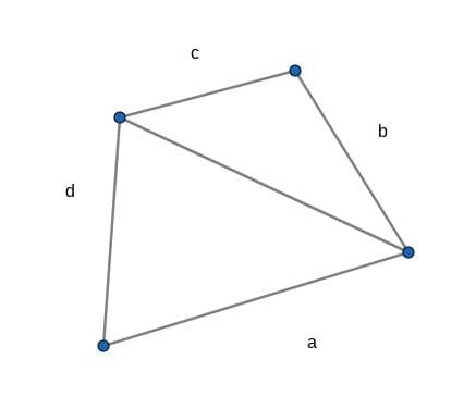 As isoperimetric problem - Cheenta