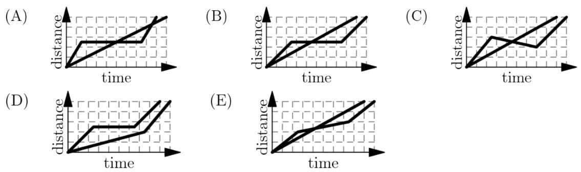 AMC 8 Number Theory Questions - Year wise - Cheenta