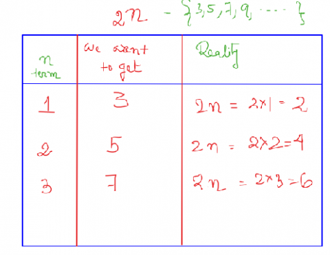 Sequence | Arithmetic and Geometric | Learn with Problems - Cheenta Academy