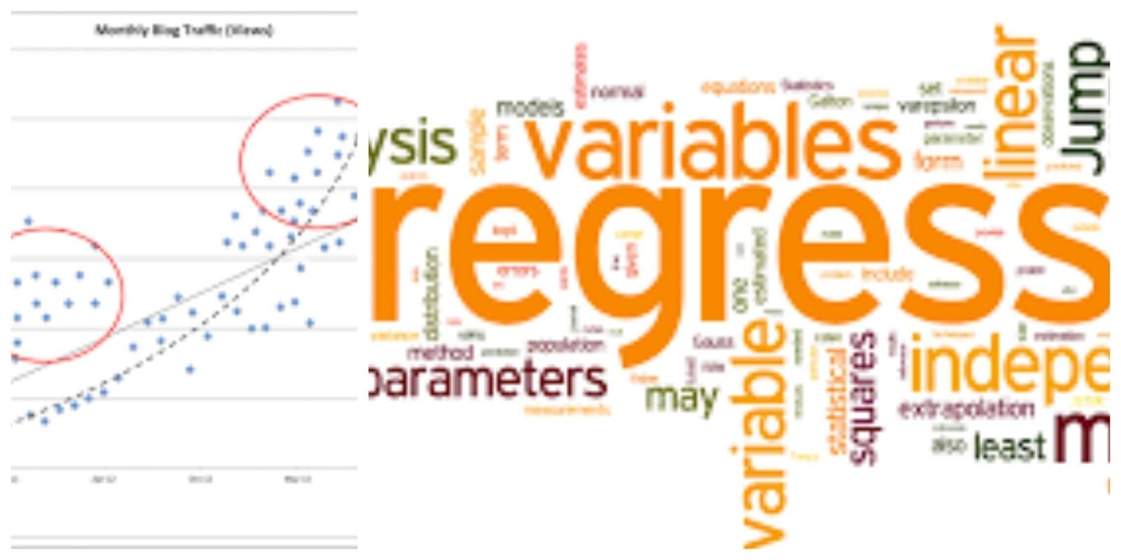 ISI MStat PSB 2015 Question 8 | Stochastic Regression - Cheenta Academy