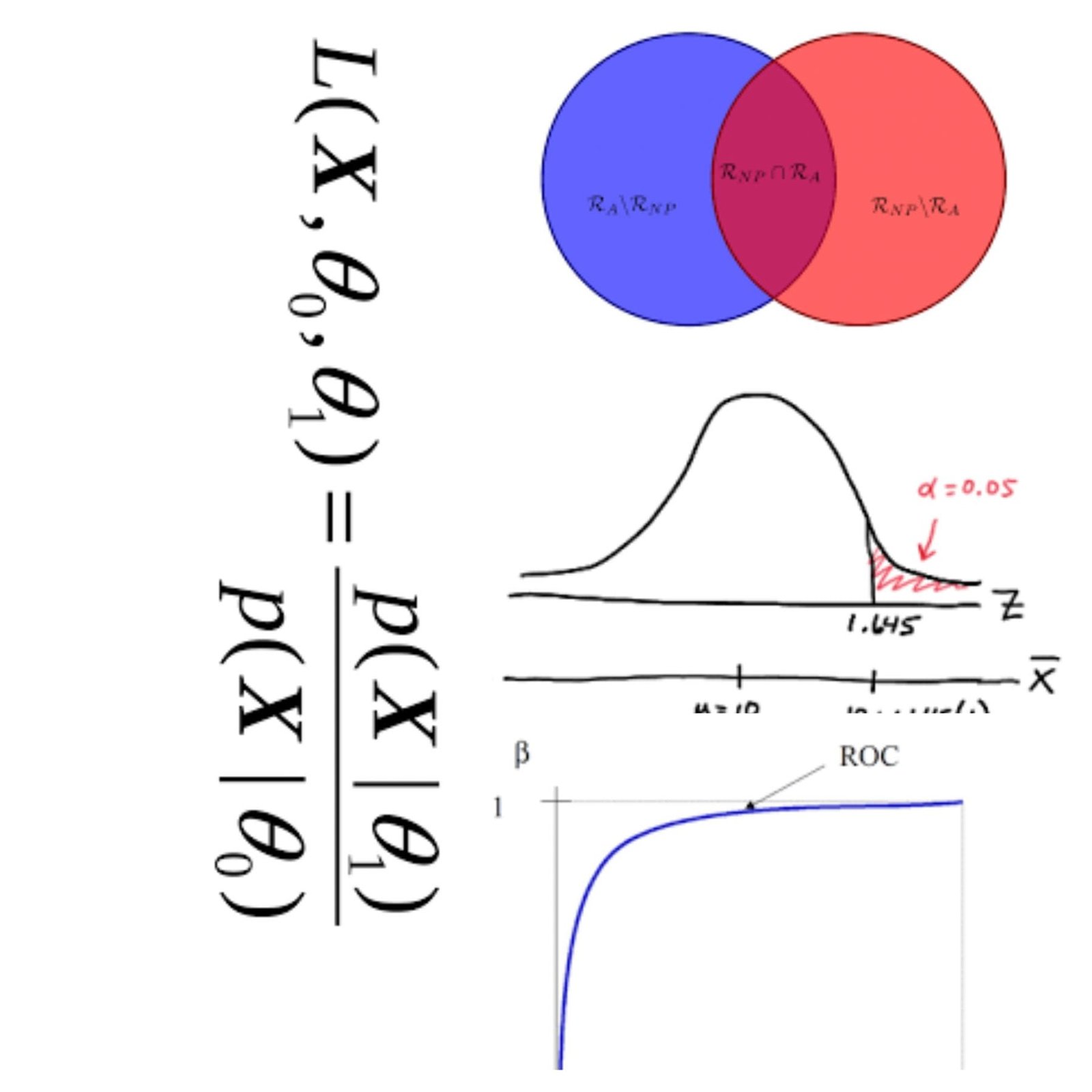Neyman Welcomes You | ISI MStat 2018 PSB Problem 8 - Cheenta Academy