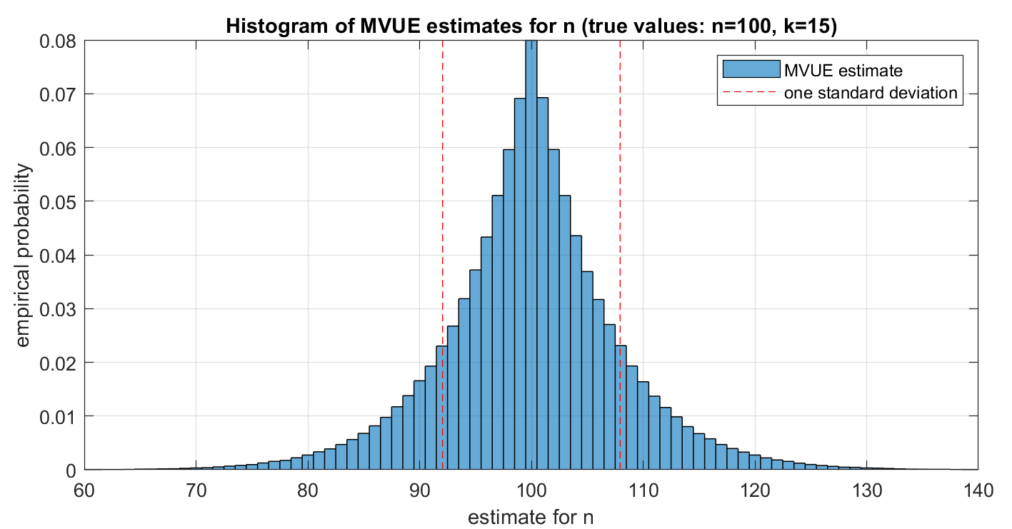 ISI MStat PSB 2006 Problem 9 | Consistency and MVUE - Cheenta Academy