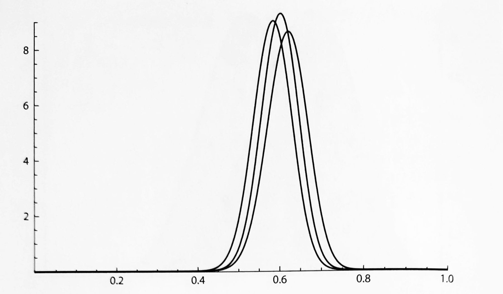 Laplace and Naive Bayes Theorem | Cheenta Probability Series - Cheenta ...