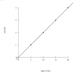 AMC 8 Number Theory Questions - Year wise - Cheenta Academy