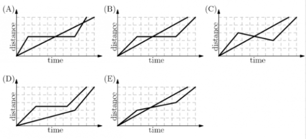 AMC 8 Number Theory Questions - Year wise - Cheenta Academy