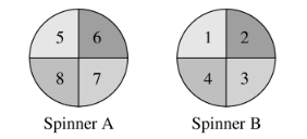 AMC 8 Algebra Questions - Year wise - Cheenta Academy