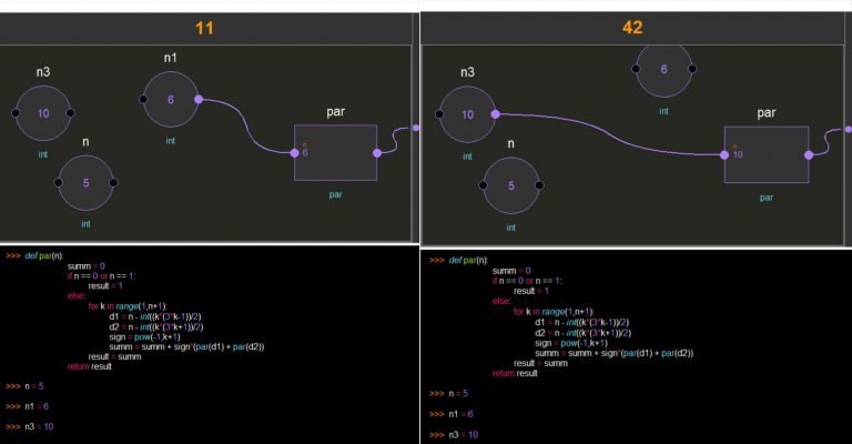 Partition Numbers and a code to generate one in Python - Cheenta Academy