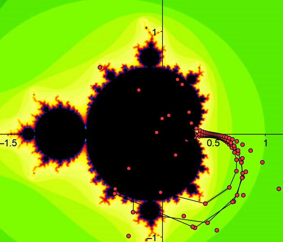 Pi Calculating From Mandelbrot Set Using Julia Cheenta Academy 9825