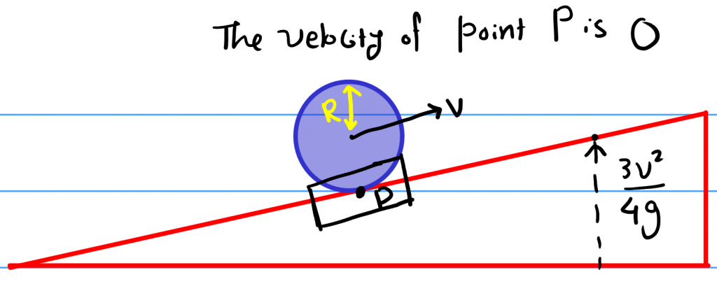 NSEP 2015 Problem 2 | Rotational Motion - Cheenta Academy
