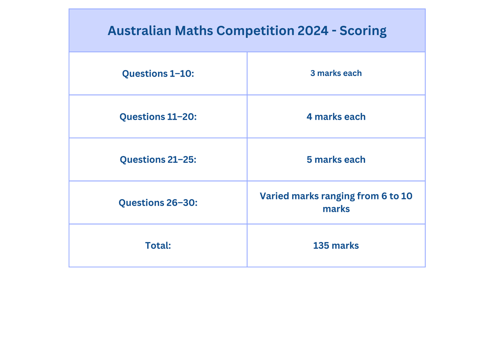 Announcement of Australian Maths Competition: - Cheenta Academy