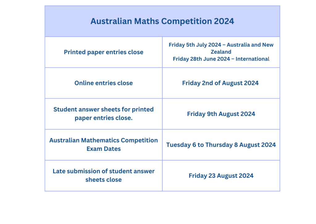 Announcement of Australian Maths Competition: - Cheenta Academy