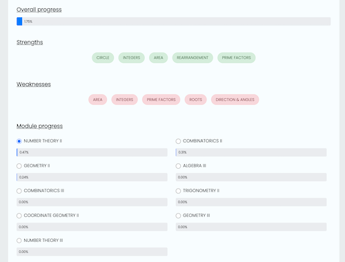 Three Resources for IOQM and Math Olympiads - Cheenta Academy