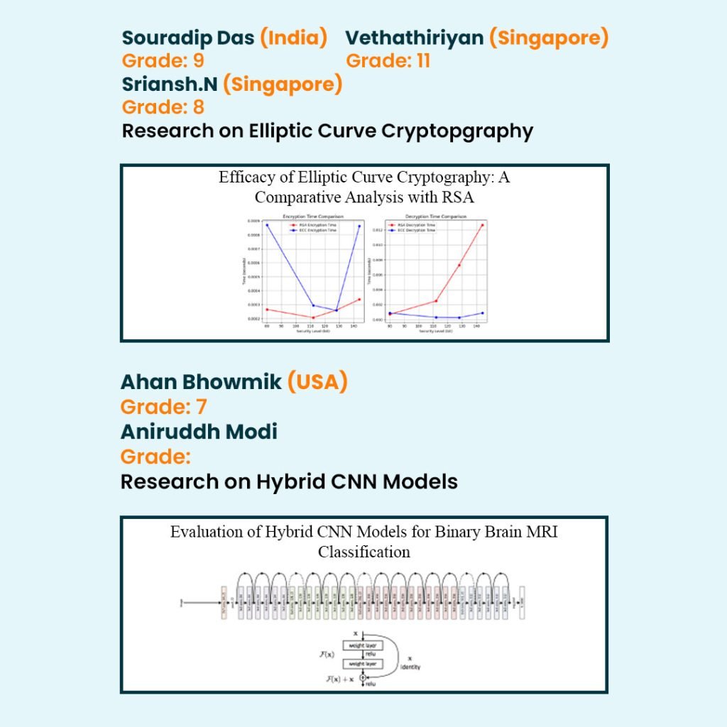 School Research Summer 2024 - Cheenta Academy