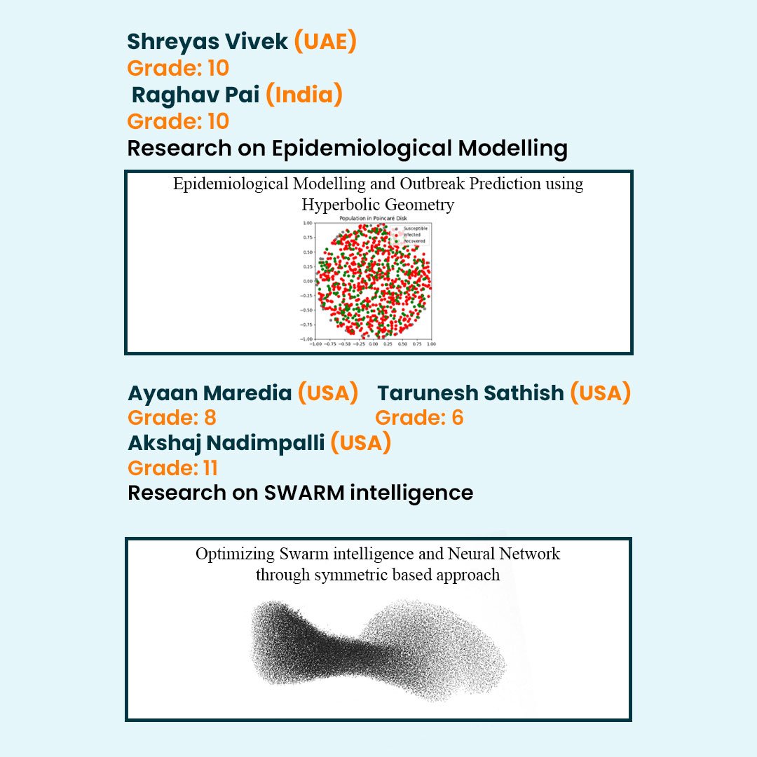 School Research Summer 2024 - Cheenta Academy