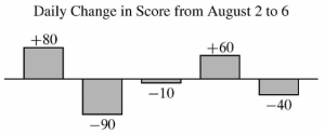 American Math Competition (AMC) 10 A 2024 - Problem and Solution ...