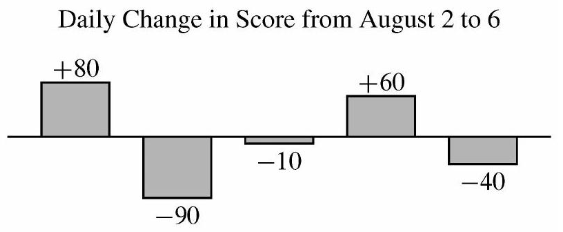 American Math Competition (AMC) 10 A 2024 - Problem and Solution ...