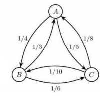 AMC 8 Algebra Questions - Year wise - Cheenta Academy